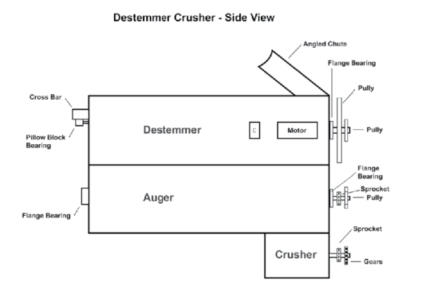 Build Your Own Destemmer-Crusher - WineMakerMag.com