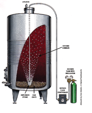 Reducing Use of Winemaking Sulfites - WineMakerMag.com