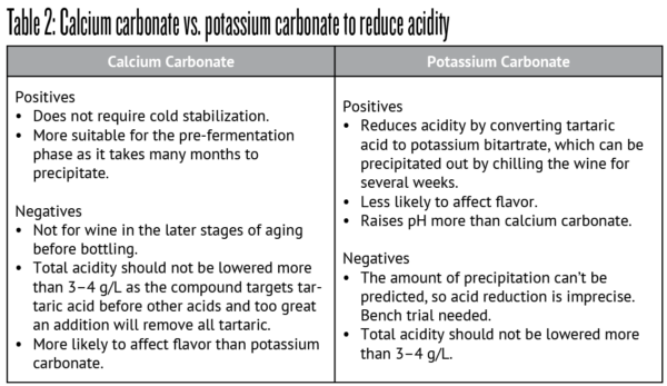 Balancing Wine Acidity - WineMakerMag.com