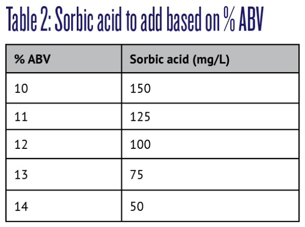 Understanding and Measuring Residual Sugars - WineMakerMag.com