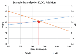 Bench Trials and Tribulations - WineMakerMag.com